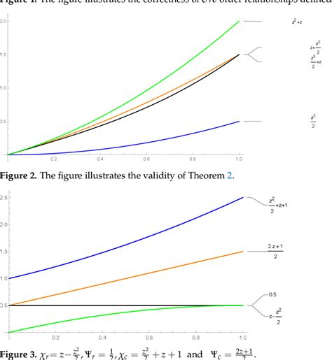 figure 1 from some new estimates of hermite hadamard inequalities for