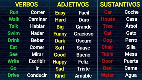LECCION DE INGLES 100 Verbos 100 Adjetivos 100 Sustantivos
