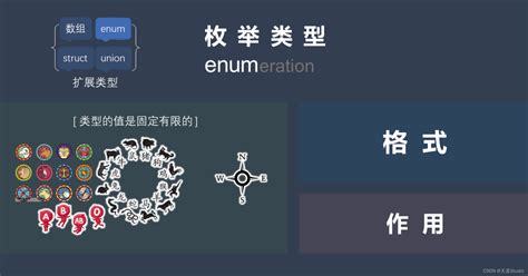 【c语言】enum枚举类型的定义格式 基本用法 定义枚举格式 csdn博客