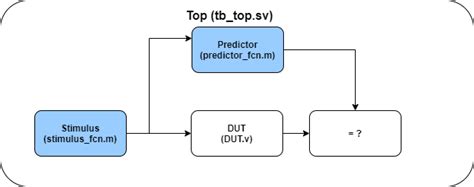 include matlab functions in hdl test bench matlab and simulink mathworks india