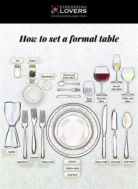 How To Set A Formal Table