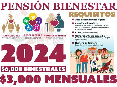 Pensi N Bienestar En Requisitos Para Recibir Los Pesos