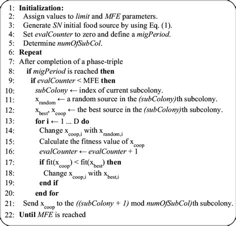 fundamental steps of the parallel abc algorithm with cooperative model download scientific