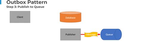 my top patterns for event driven architecture codeopinion