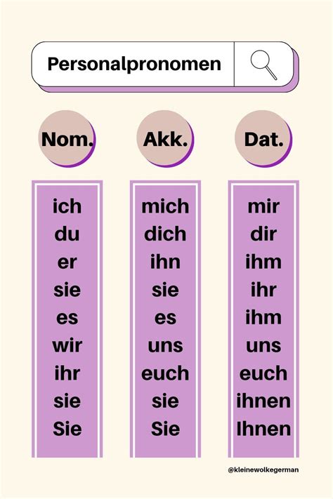 Personalpronomen Im Nominativ Akkusativ Dativ German Language