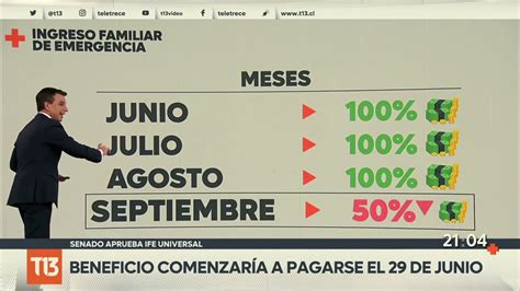 IFE Universal Cuáles son los montos y fechas de pago T13TeExplica