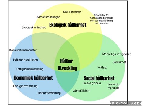 Pedagogisk planering i Skolbanken Hållbar utveckling