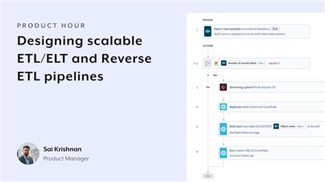Designing Scalable Etl Elt And Reverse Etl Pipelines Workato Product Hub