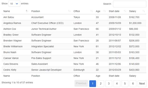 Datatables In Asp Net Core Server Side Puresourcecode