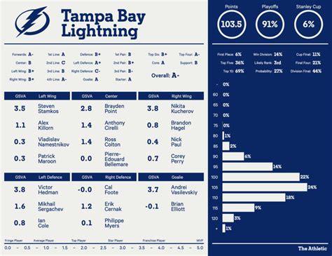 Tampa Bay Lightning Playoff Schedule 2024
