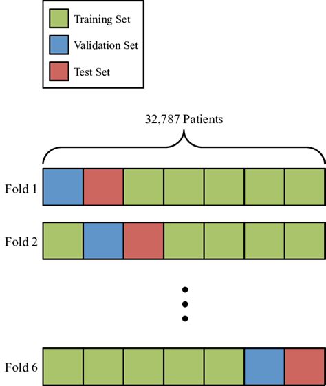 diagram of 6 fold cross validation download scientific diagram