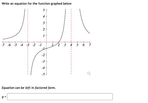 solved write an equation for the function graphed below use