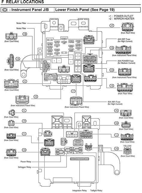 How To Troubleshoot Electrical Issues With Your Toyota Camry The