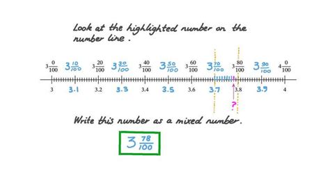 lesson decimals on number lines hundredths nagwa