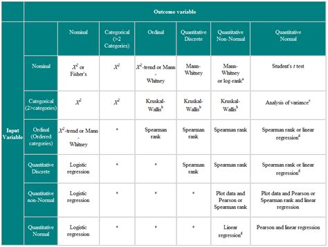 parametric and non parametric tests for comparing two or more groups health knowledge