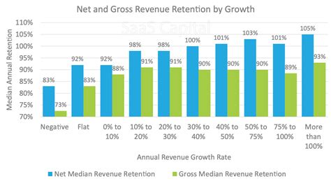 How To Calculate And Improve Saas User Retention Rate