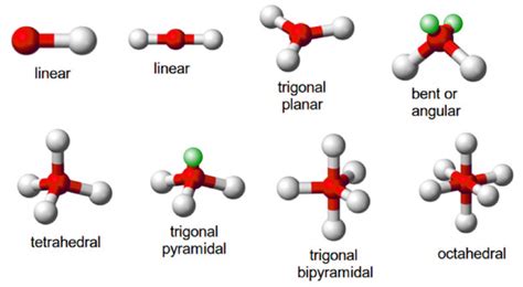 Molecular Geometry VSEPR Diagram Quizlet