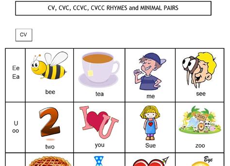 List Of Cvc And Cvcv Words
