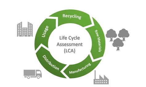 life cycle analysis
