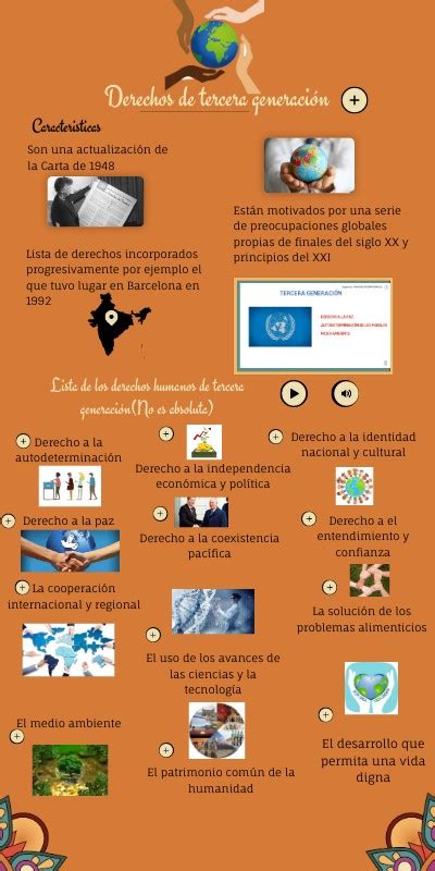 DERECHOS DE TERCERA GENERACION
