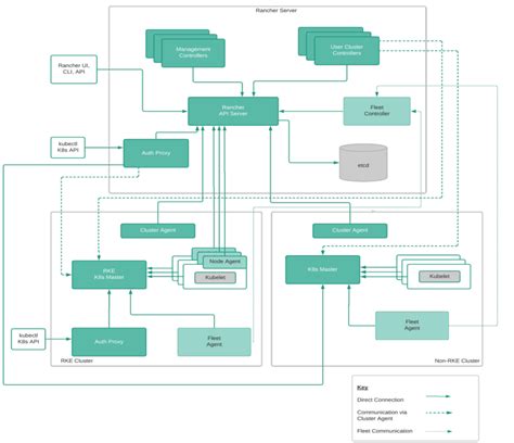 Rancher Prime For Kubernetes Rancher Prime And RKE2 Kubernetes