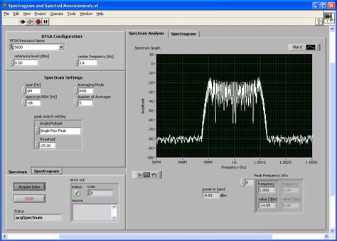labview advanced signal processing toolkit บริษัท เทคสแควร์ จำกัด