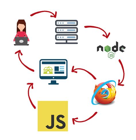 angular server side rendering with ng toolkit universal by maciej treder medium