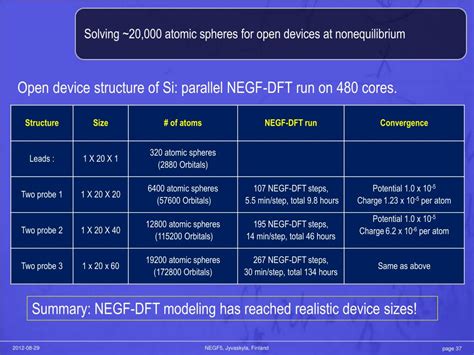 PPT Device Modeling From Atomistic First Principles Theory Of The
