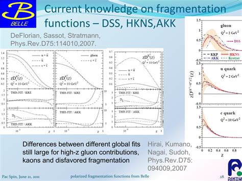 Ppt Polarized Fragmentation Functions From Belle Powerpoint