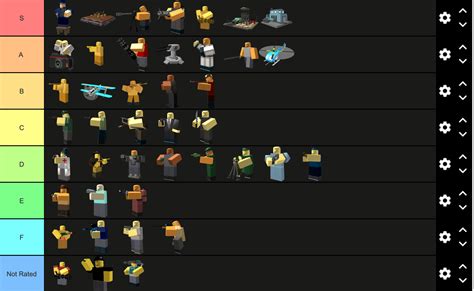 Tds Tier List Fandom