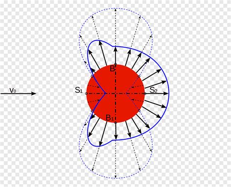 Diagrama de desenho PostScript encapsulado em AutoCAD DXF fricção