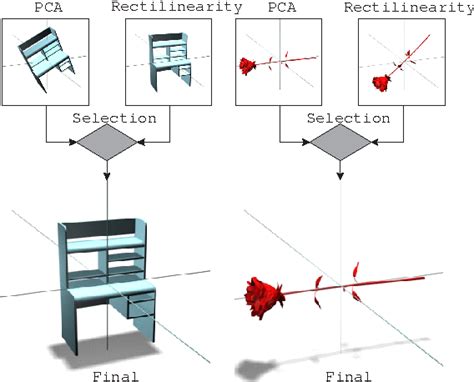figure 2 from visual similarity based 3d shape retrieval using bag of features semantic scholar