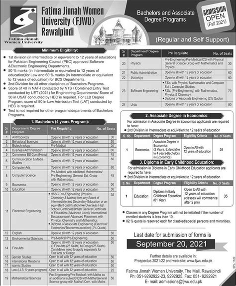 Fatima Jinnah Women University Rawalpindi Admissions 2021 STEP By PGC