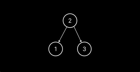 binary search tree data structure ibrahim hasnat