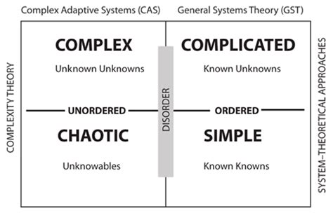 systems free full text complexity theory an overview with potential applications for the