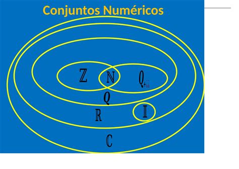 Explicaci N Sencilla De Conjuntos Num Ricos Mathematics And Science