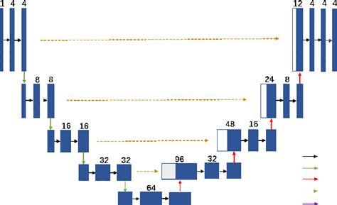 figure 3 from simclr unet an ecg feature wave segmentation algorithm based on a self supervised