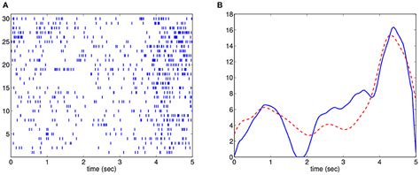 frontiers intensity estimation for poisson process with compositional noise