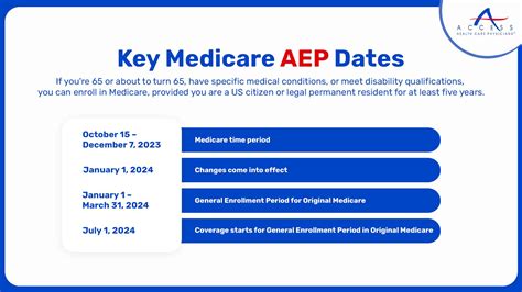 Medicare Annual Enrollment Period 2023 Important Date