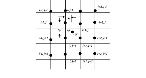 sampling interpolasi bicubic at position i j bicubic interpolation download scientific