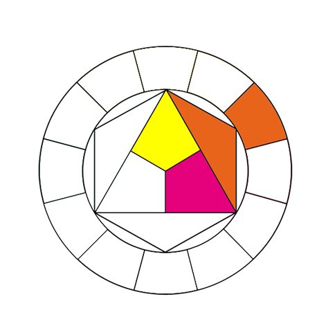 Tuto Cercle Chromatique Trop Facile La Galerie De Chenel