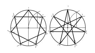 Ejercicio Heptágono estrellado