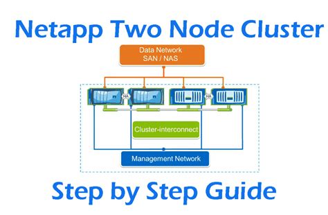 Netapp Cluster Mode Setup Arkit