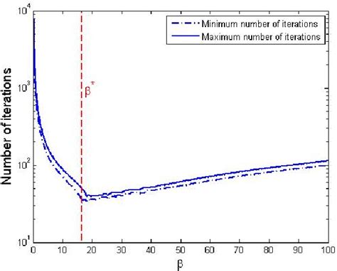 figure 1 from optimal step size selection in alternating direction method of multipliers for