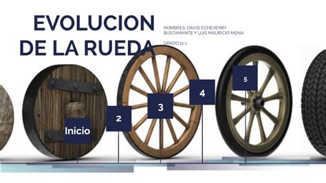 Evolucion De La Rueda By David Eche On Prezi