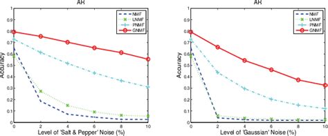 figure 3 from a learning algorithm for localizing people based on wireless signal strength that