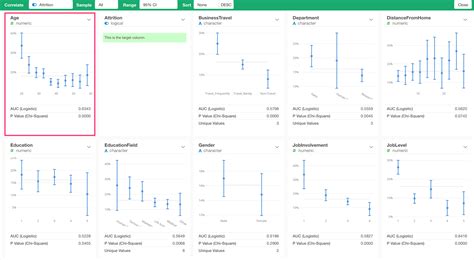 Introduction To Visual Exploratory Data Analysis With Exploratory — Part 3—what Makes A Difference