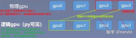 pytorch笔记十 模型得保存加载、模型微调、gpu使用及pytorch常见报错 知乎