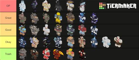All Roblox Bedwars Kits Updated Every Friday Tier List Community