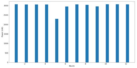 sensors free full text multi fault detection and classification of wind turbines using
